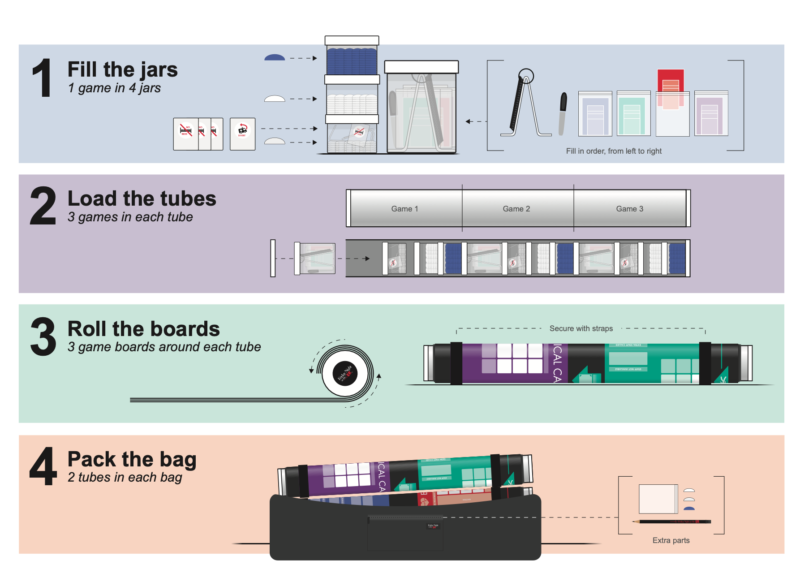 Game Kits - Friday Night at the ER
